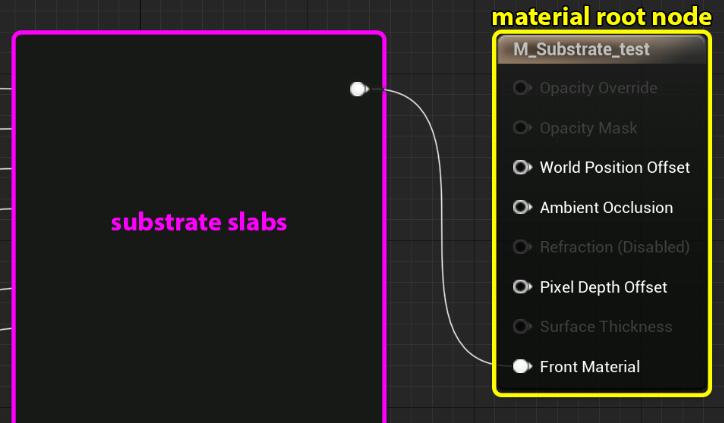 UE5建筑可视化 附录-Substrate材质 - 知乎