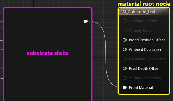 UE5建筑可视化 附录-Substrate材质 - 知乎