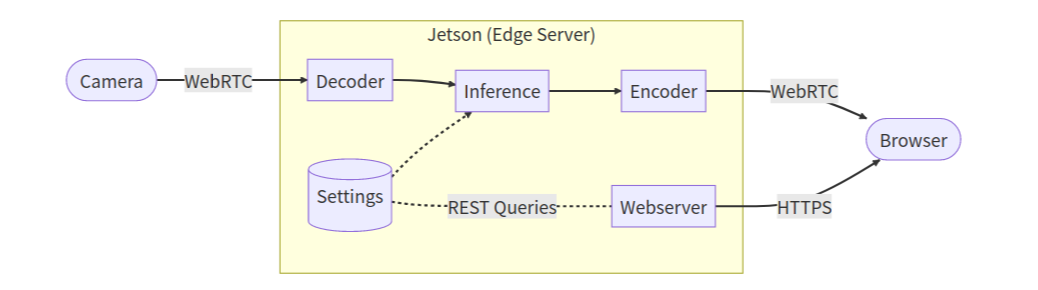 如何在NVIDIA Jetson Orin NANO上搭建Web化操作界面 - 知乎
