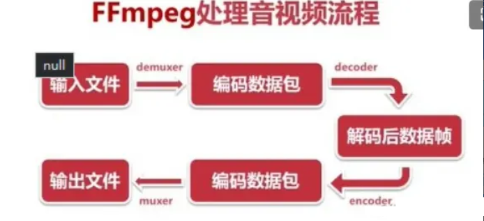 Ffmpeg命令行操作 知乎