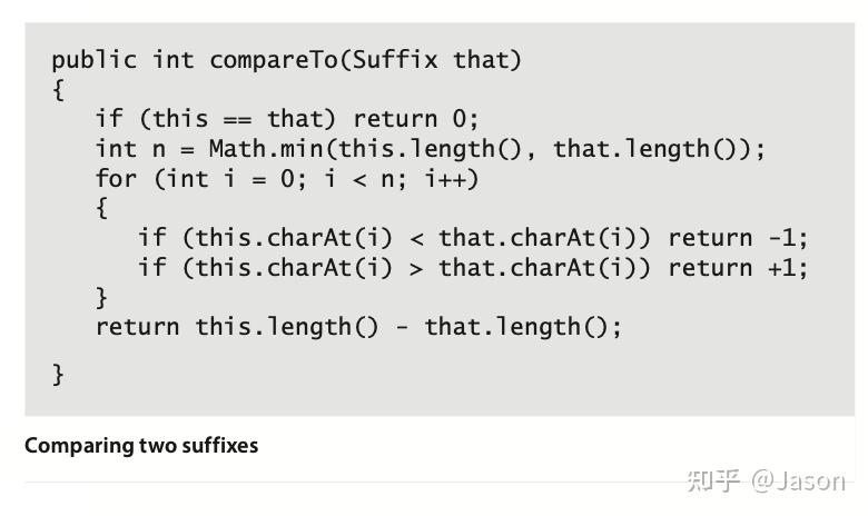 Chapter 6. Context -- Suffix sort solution - 知乎