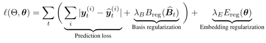 层次时间序列预测指南 - 知乎