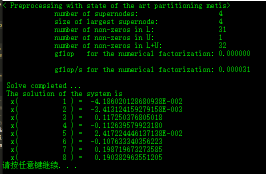 稀疏矩阵高性能求解器PARDISO的使用 - 知乎
