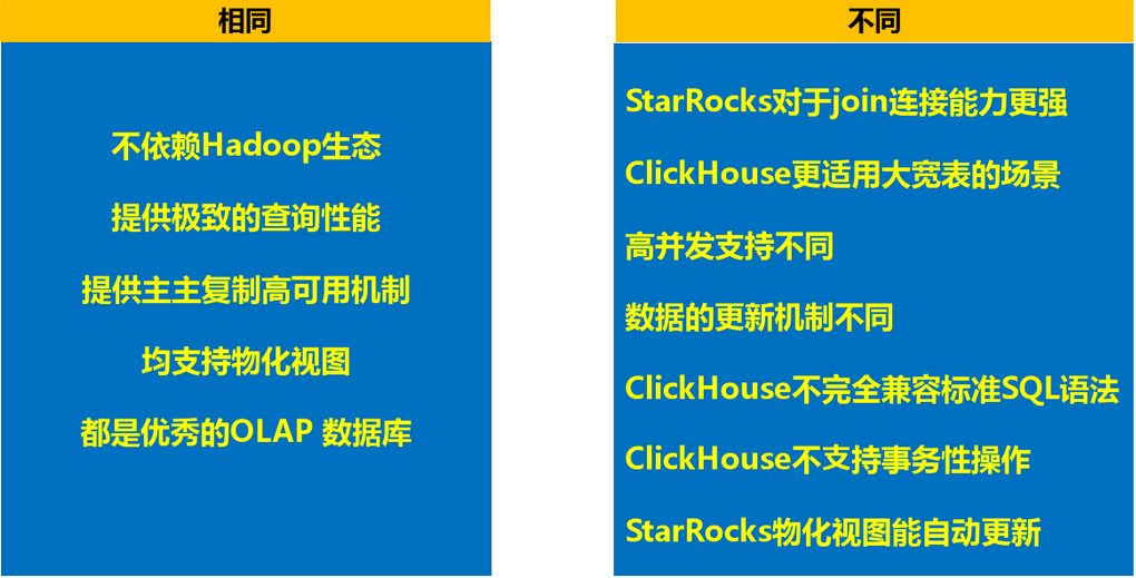 浅析Clickhouse与StarRocks - 知乎
