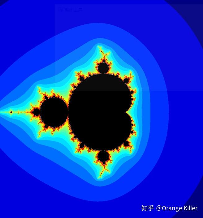 Mandelbrot Set 曼德勃罗集 - 知乎