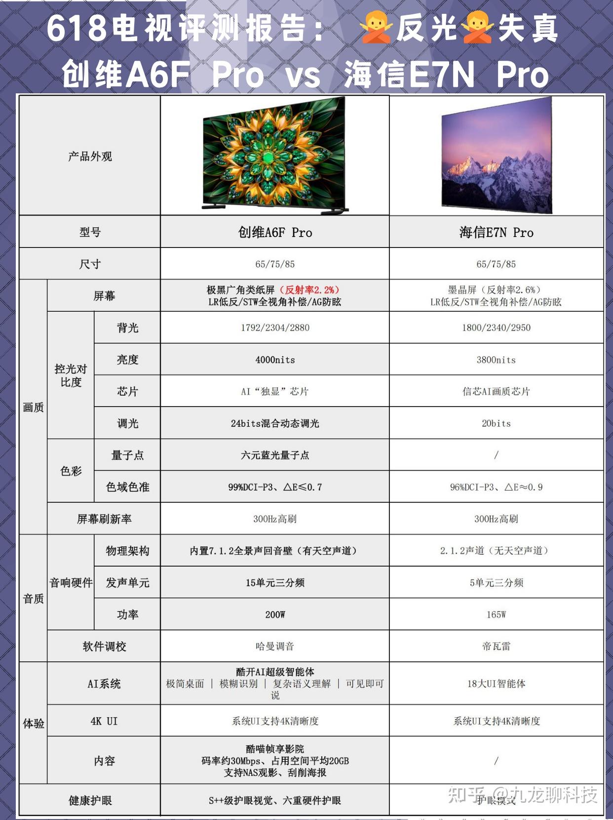 618 电视选购攻略：创维A6F Pro和海信 E7N Pro，谁更值得入手？ - 知乎