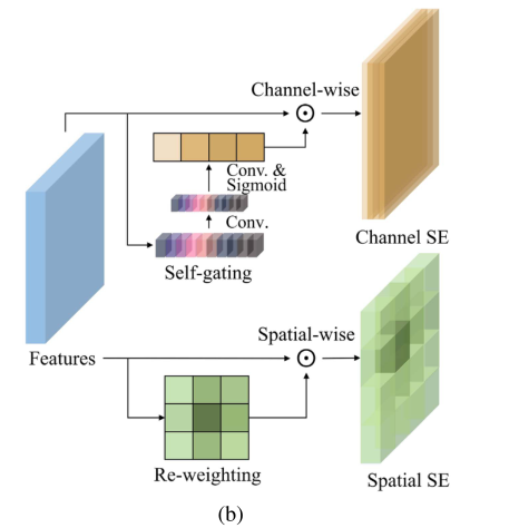 论文阅读（14）Robust Image Forgery Detection Against Transmission Over Online ...