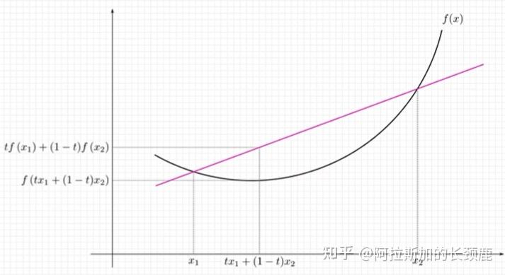 Maximum Likelihood from Incomplete Data via the EM Algorithm - 知乎