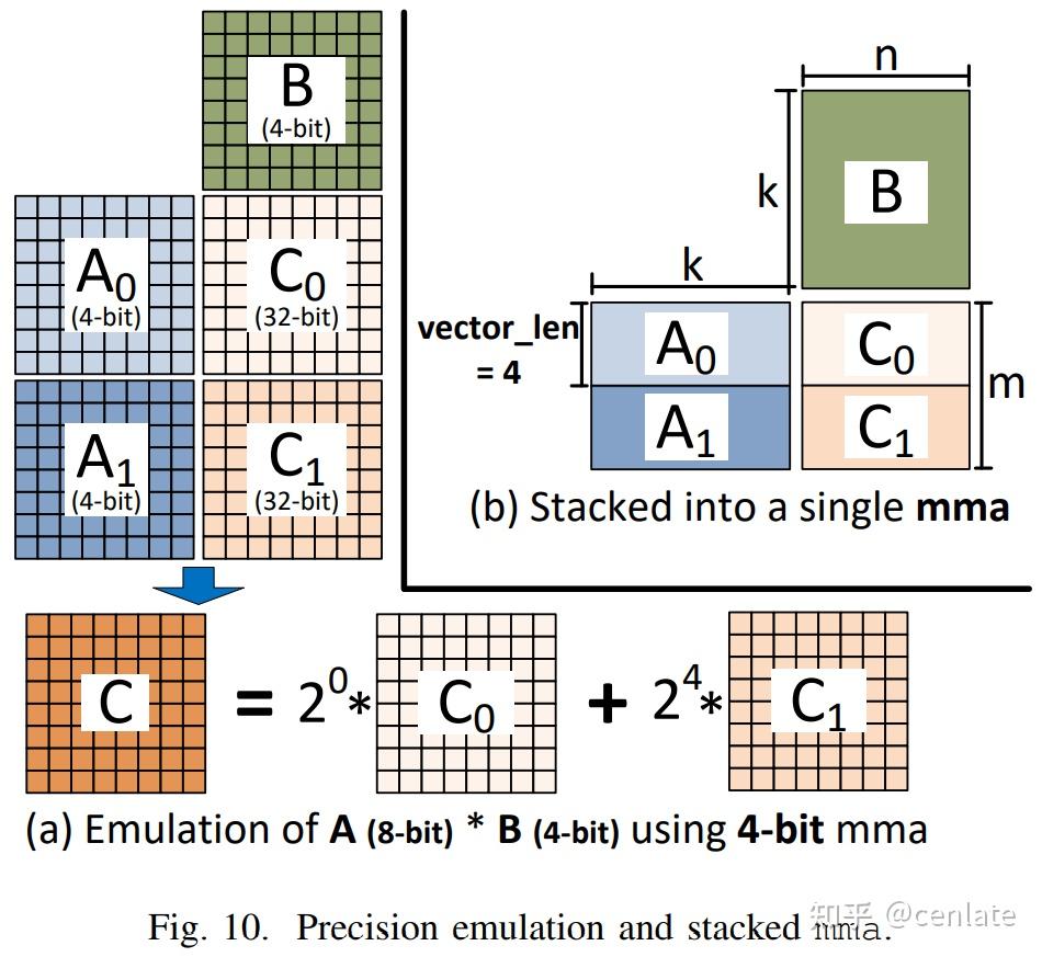 【论文阅读】Magicube@SC 2022 - 知乎