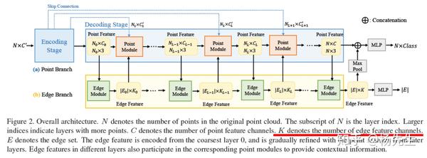 ICCV2019 3D分割之3D encoder-decoder结构 - 知乎
