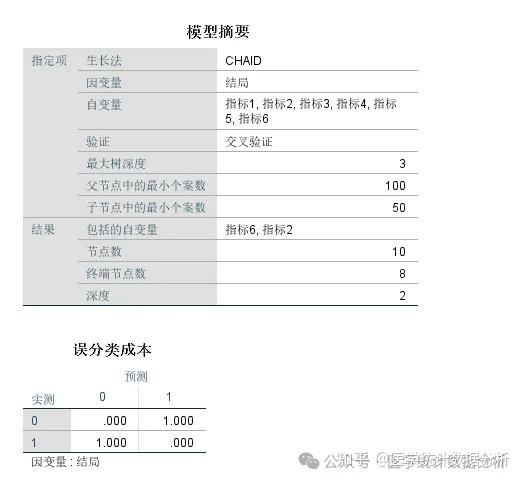 【R语言机器学习】使用rpart()进行决策树（Decision Tree）模型相关分析 - 知乎