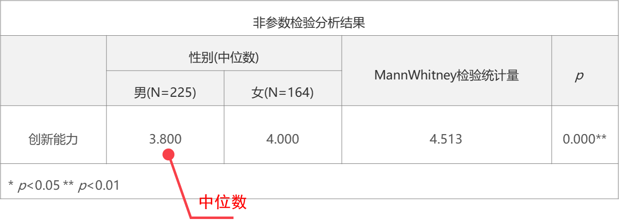 非参数检验思路总结,清晰理解就靠它了! 知乎