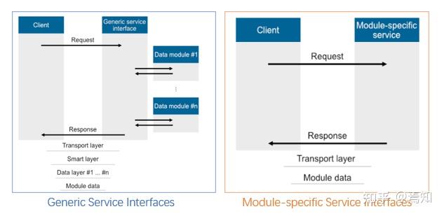 高精地图数据格式NDS了解一下 - 知乎