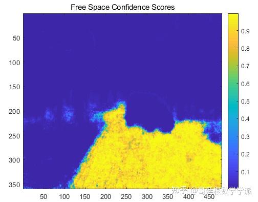 自动驾驶之-MATLAB环境下利用单目摄像头和语义分割创建占位栅格（occupancy grid） - 知乎