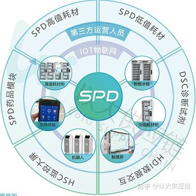 我是医院供应商，有没有必要给医院引入SPD系统模式？ - 知乎