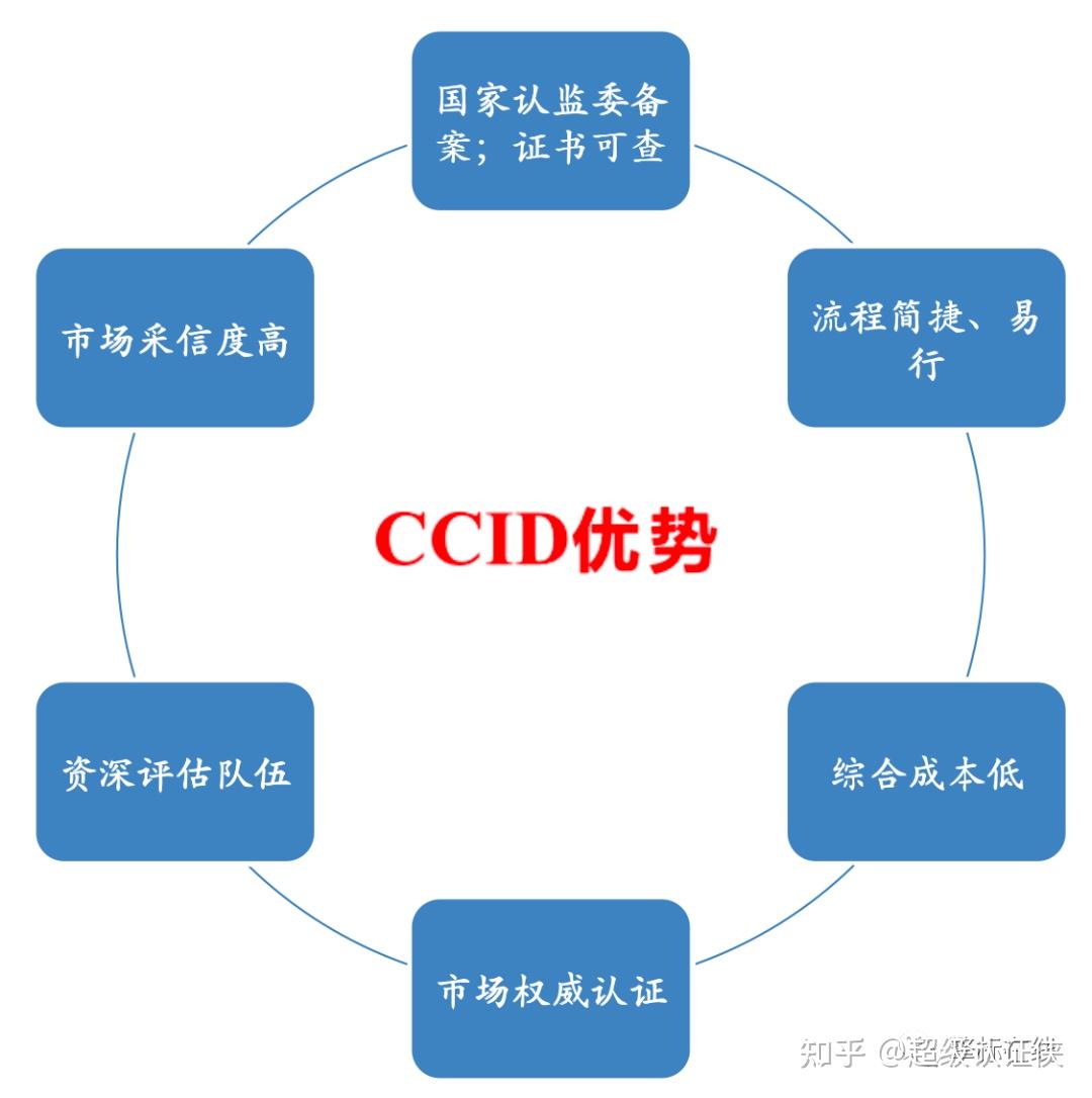科普|信息系统服务交付能力评估（CCID） - 知乎