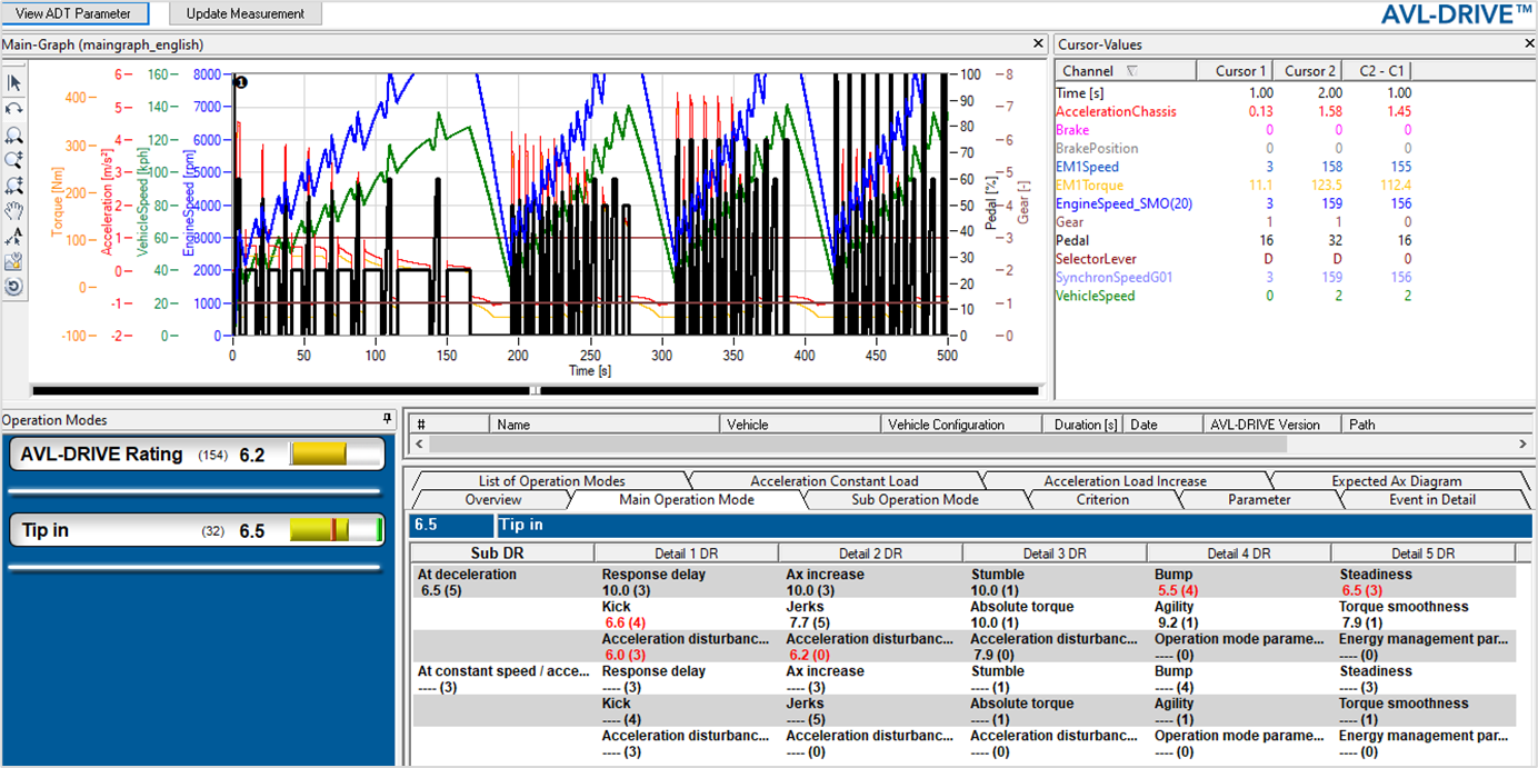 AVL新能源汽车驾驶性虚拟仿真及评价流程 - 知乎