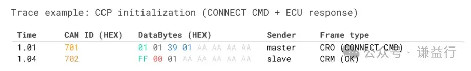 万字长文了解CCP/XCP基础 - 知乎