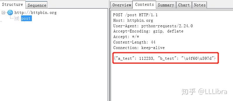 requests中post参数data和json区别 - 知乎