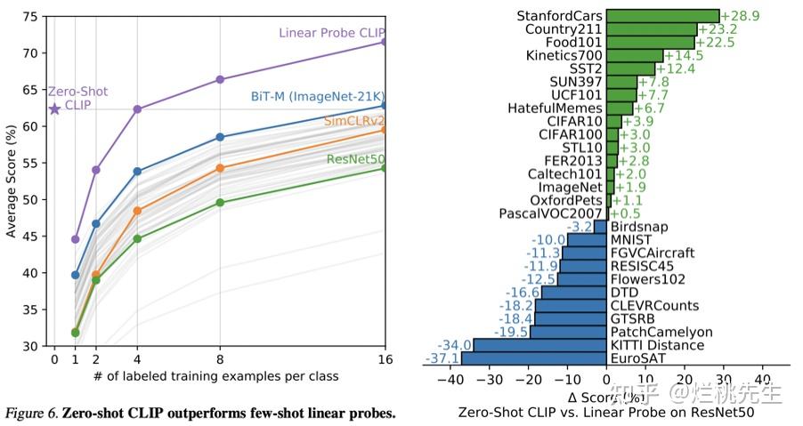 视觉与视觉语言预训练-CLIP - 知乎