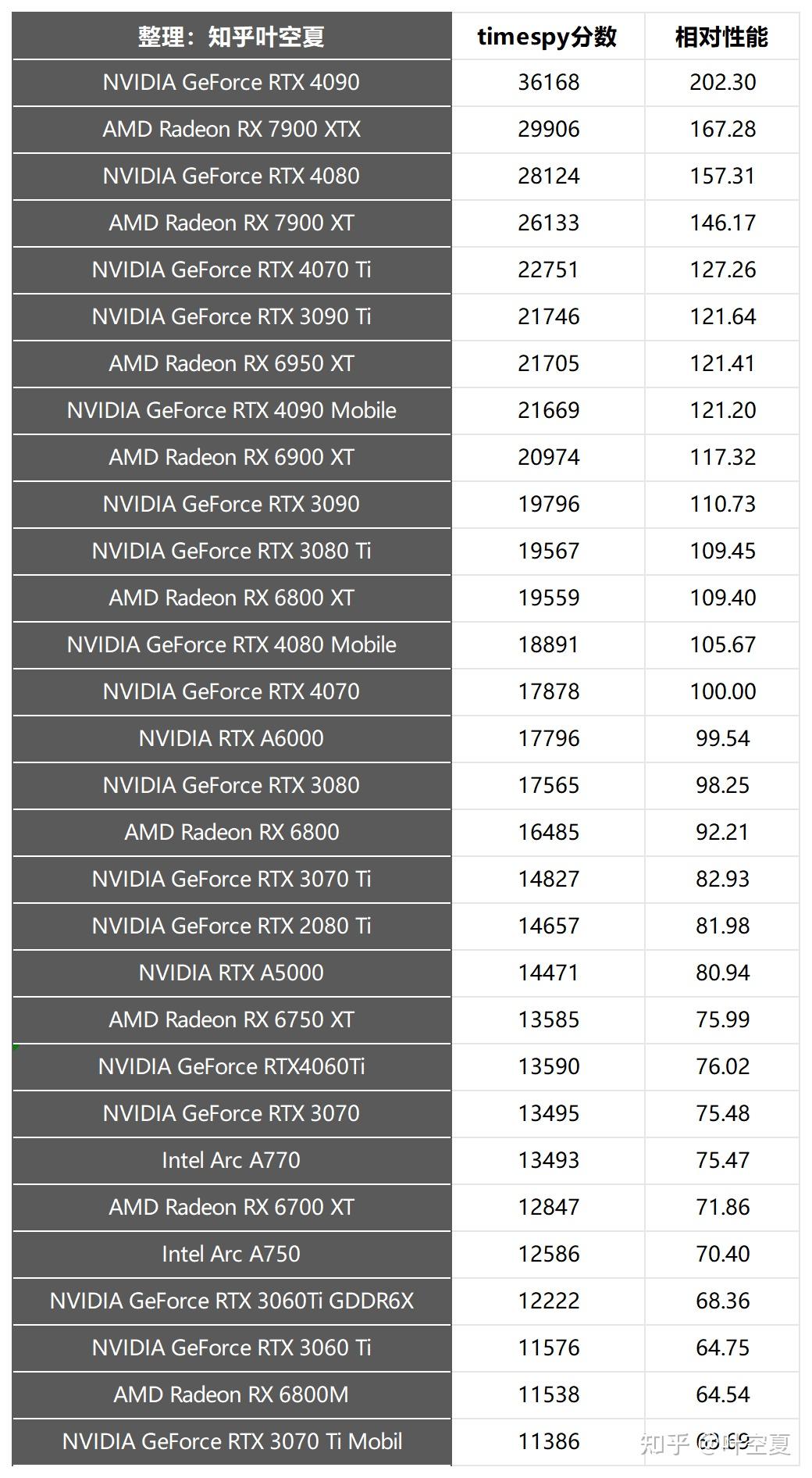 4060ti显卡哪家好？（2025年3月更新）