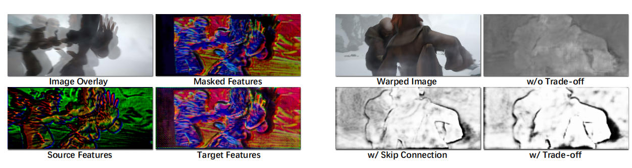 【光流预测/遮挡处理】MaskFlowNet，GMA - 知乎