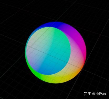 Begin ray marching in unreal engine 4【第二卷：开始加入光照】 - 知乎