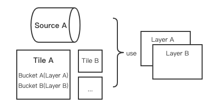 Mapbox GL JS简析 - 知乎