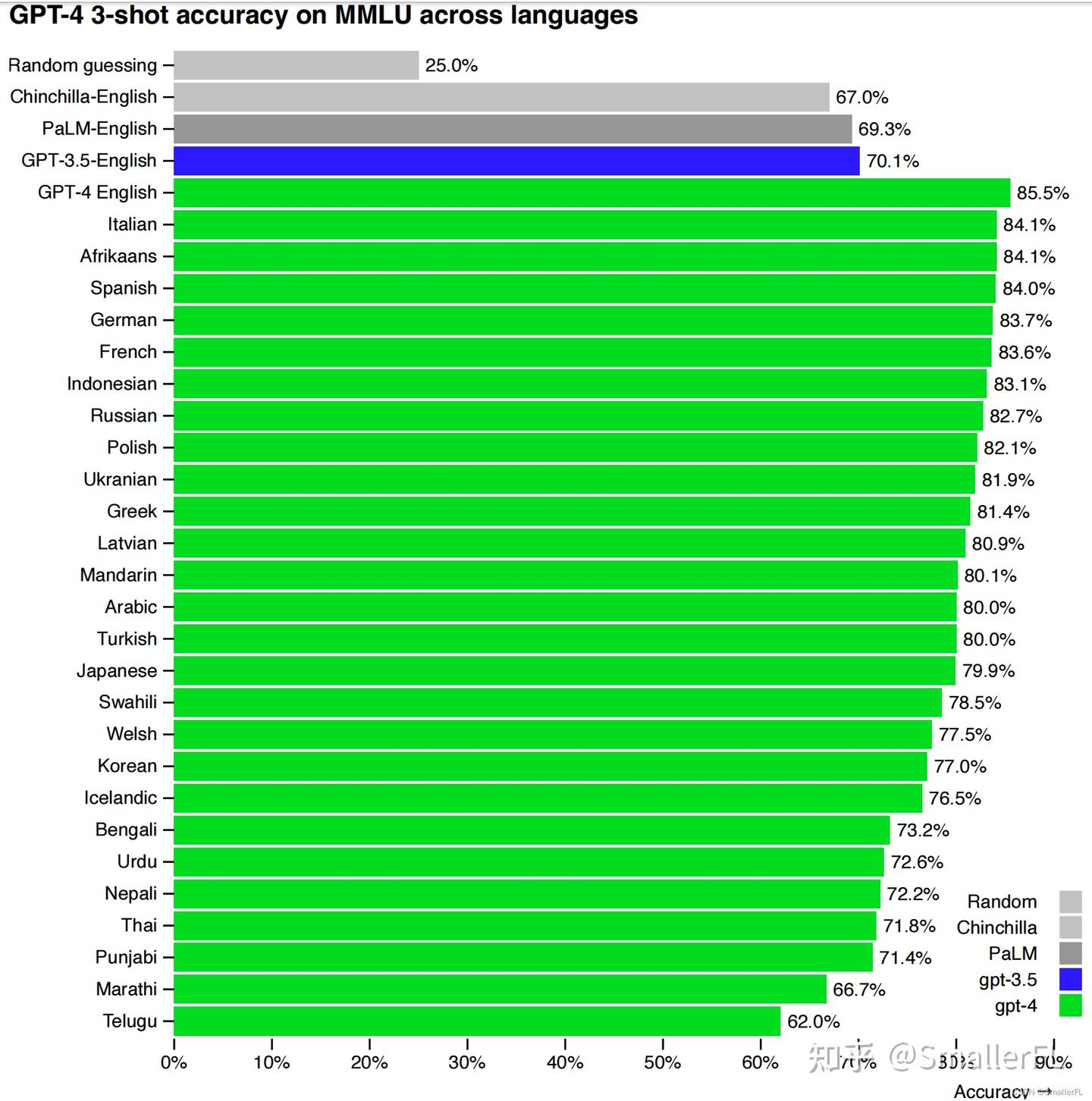 GPT-1到GPT-4论文精华总结 - 知乎
