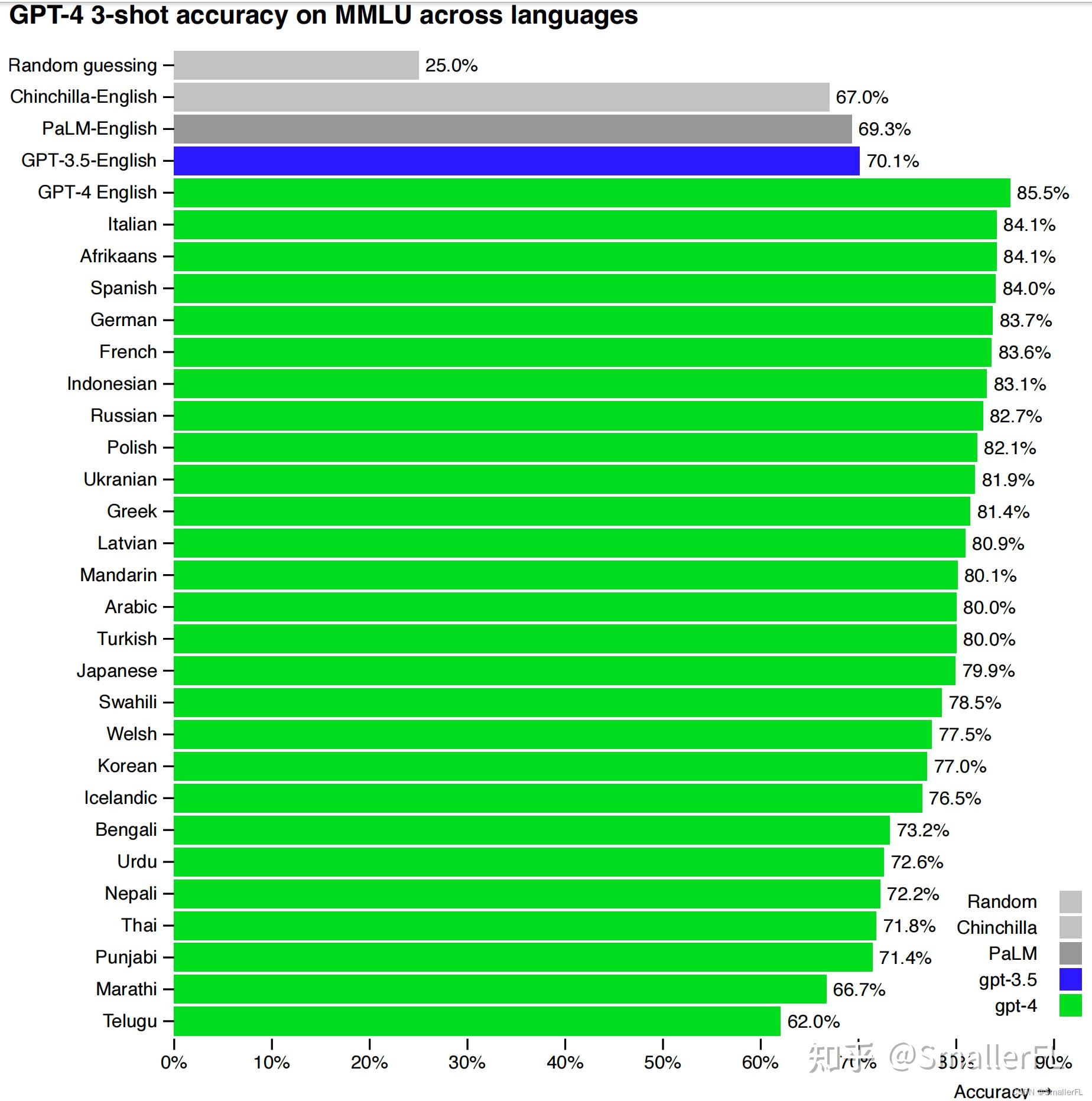 GPT-1到GPT-4论文精华总结 - 知乎