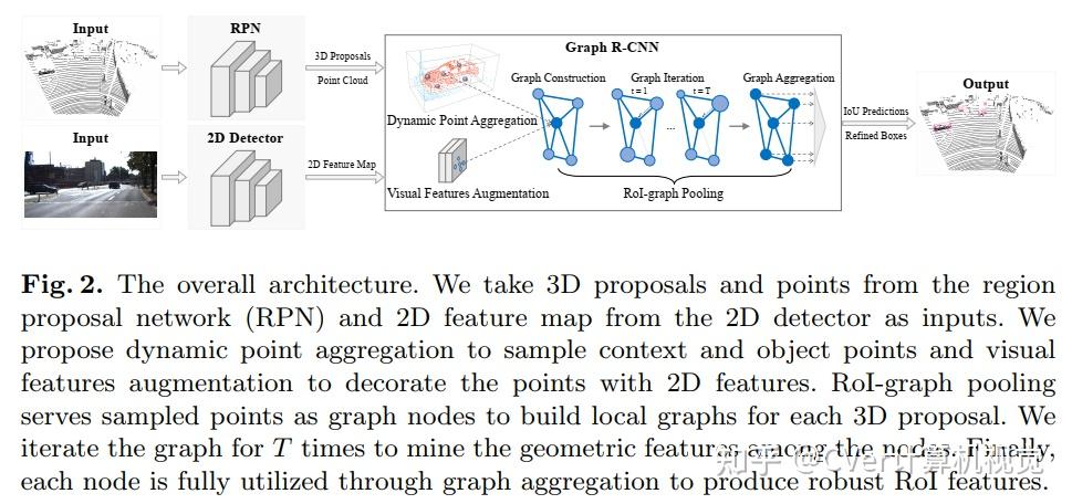 ECCV 2022 Oral | 浙大&飞步科技提出Graph R-CNN：3D目标检测涨点神器 - 知乎