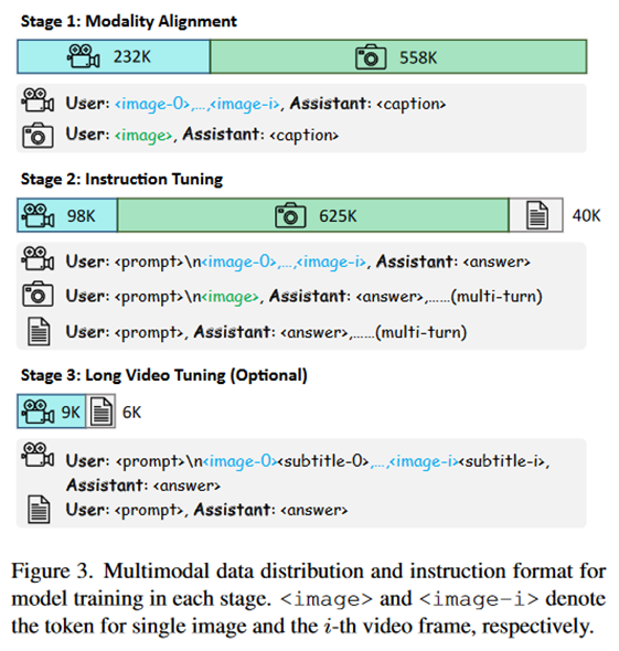 ICLR2024/MM2024/CoRL2024/ECCV2024论文分享 - 知乎