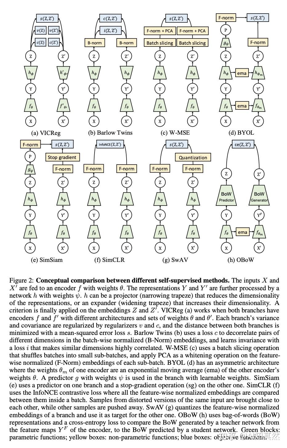 自监督学习 之 VICReg - 知乎