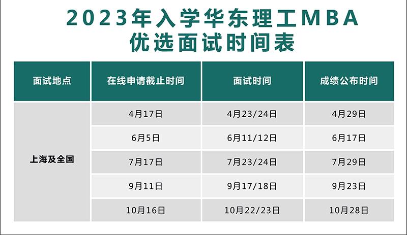 【MBA面试】2023入学上海MBA、EMBA提前面试时间汇总 - 知乎