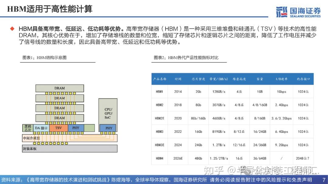 HBM工艺详解，TSV和堆叠是关键 - 知乎