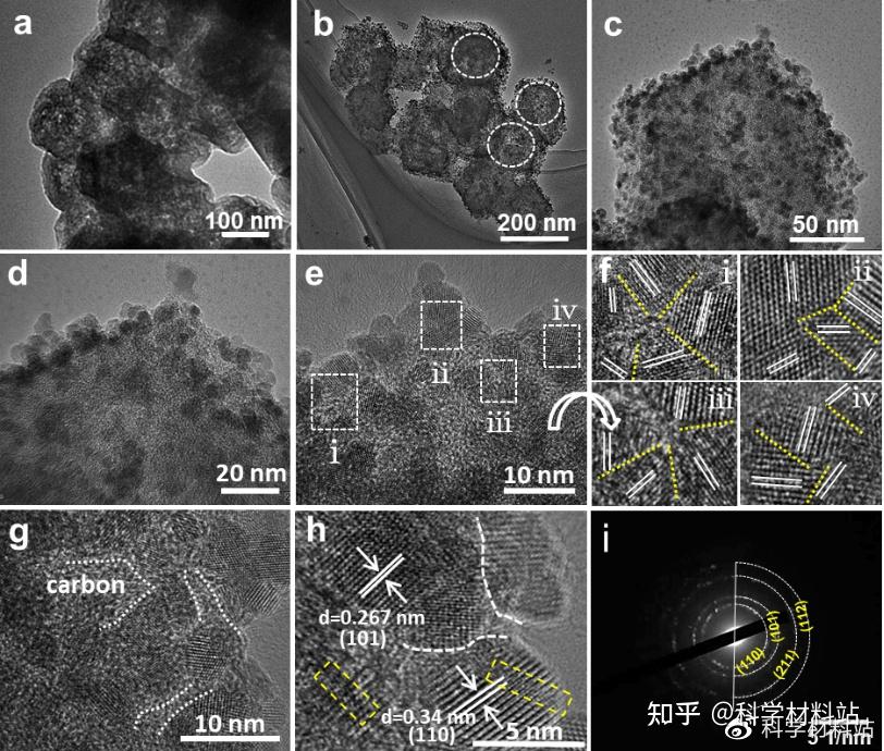 郝青丽教授、雷武教授， CEJ观点：晶面边界和载体界面作用双重调控促进SnO2高效电催化还原CO2 - 知乎