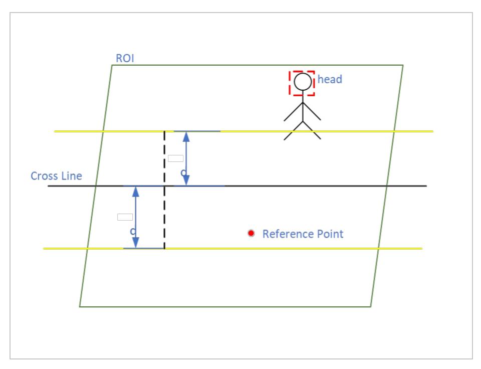 客流统计识别冠军方案｜ECV 2022 - 知乎