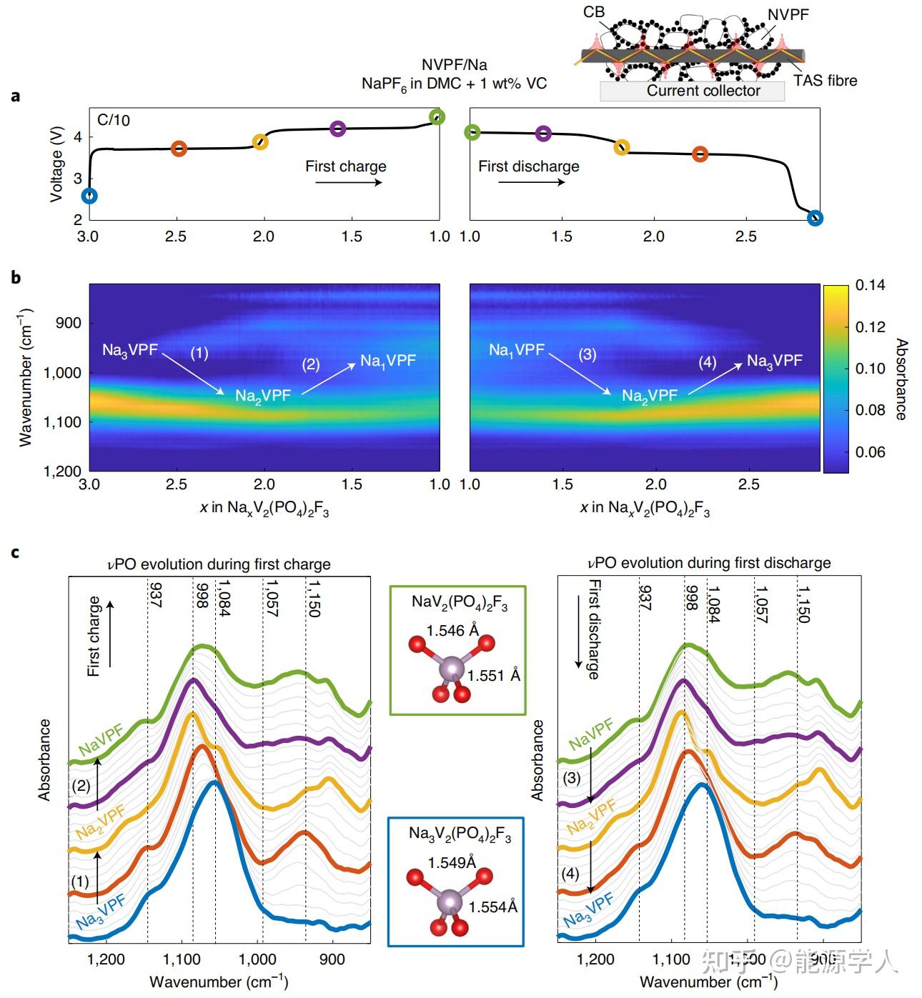 无损检测再添一招，揭秘商业化电池“黑匣子”！锂电鼻祖J.-M. Tarascon教授今日Nature Energy - 知乎