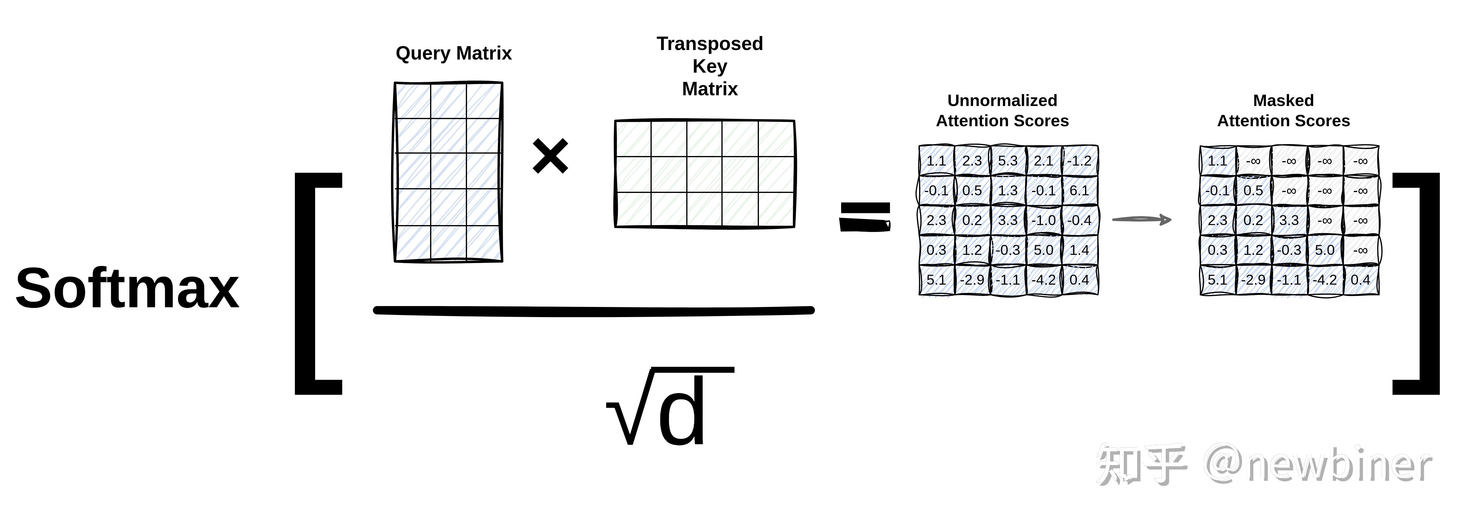 深度解读Decoder-Only Transformers架构的大语言模型 - 知乎