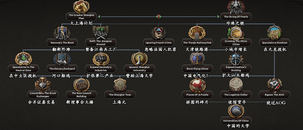 Kaiserreich进度报告98 | 11/23 使馆城市 - 知乎