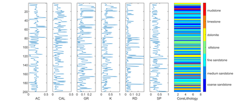 基于Matlab的K-近邻算法（KNN）详解（附算法介绍及代码详解） - 知乎