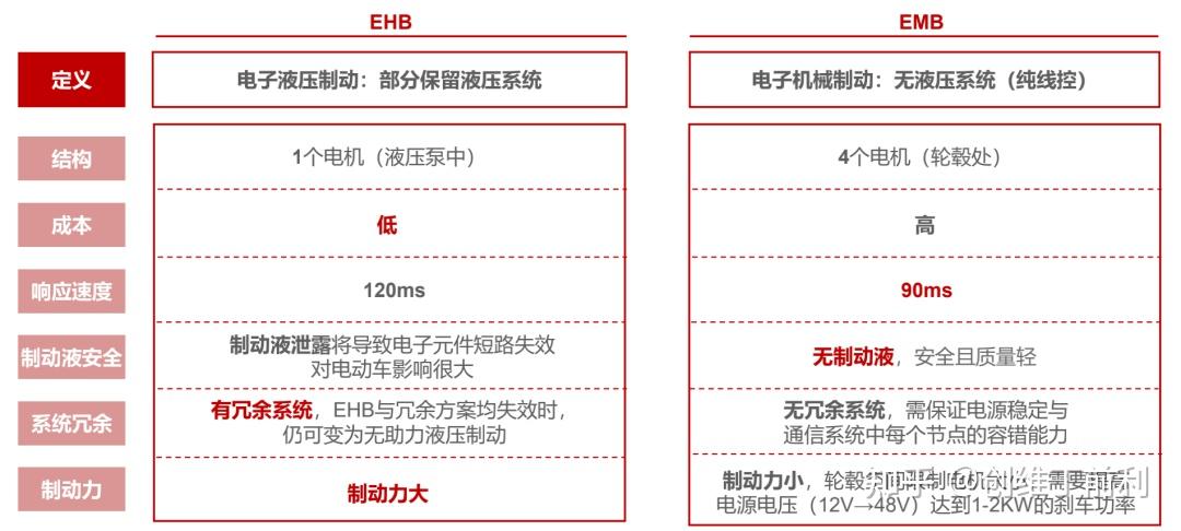 一文读懂汽车制动系统的前世今生 - 知乎