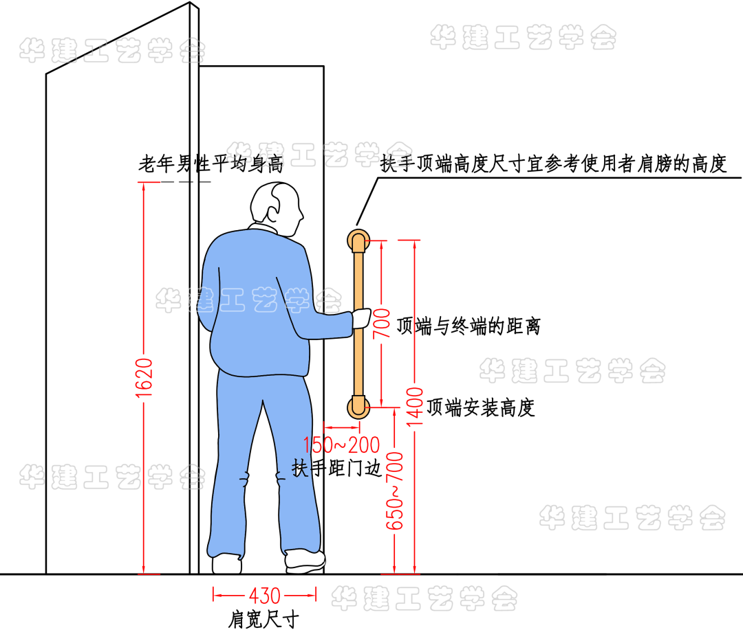 适老化住宅设计(玄关篇）！ HJSJ-2023 - 知乎