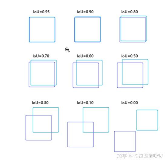 详细解析目标检测中的TP、FP、FN、TN、AP与mAP，逐步计算，不可能看不懂的。 - 知乎