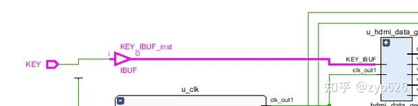 Vivado使用入门之一:Schematic图 - 知乎