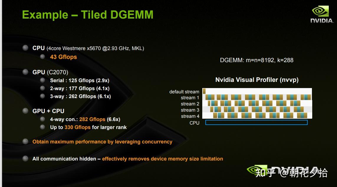 NVIDIA stream概述 - 知乎