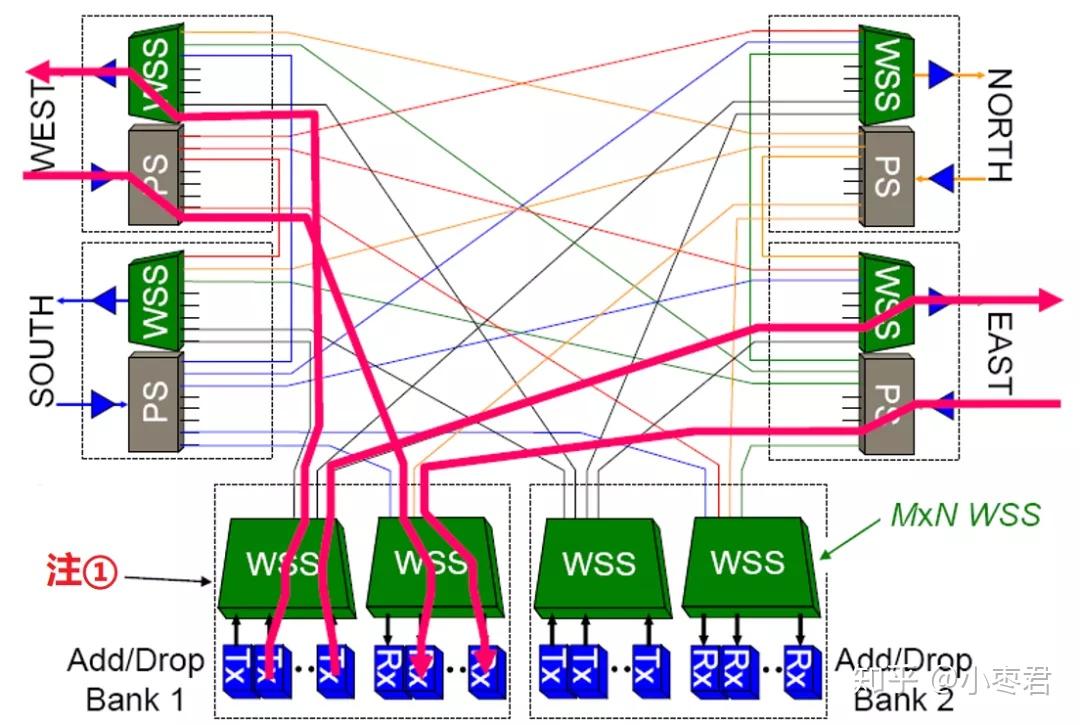 关于ROADM的入门科普 - 知乎