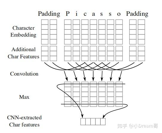 【NLP-NER】命名实体识别详解之一 - 知乎