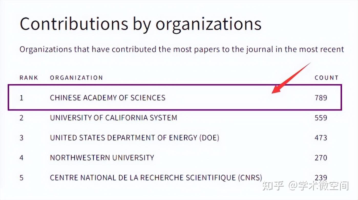 jacs是什么期刊？一本化学类SCI TOP期刊 - 知乎