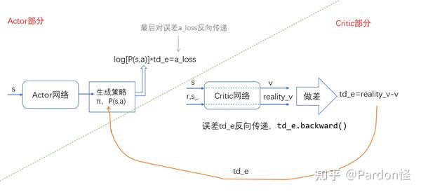 PPO2代码 pytorch框架 - 知乎